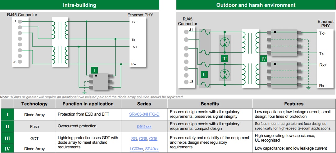 General Port Protection Solutions - Littelfuse | Mouser
